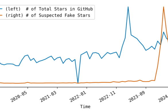 Security Audit Logging in Microservice-Based Systems: Survey of Architecture Patterns · Denis ...